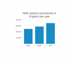 Cataract Surgery Patients Guide | Focus Clinics