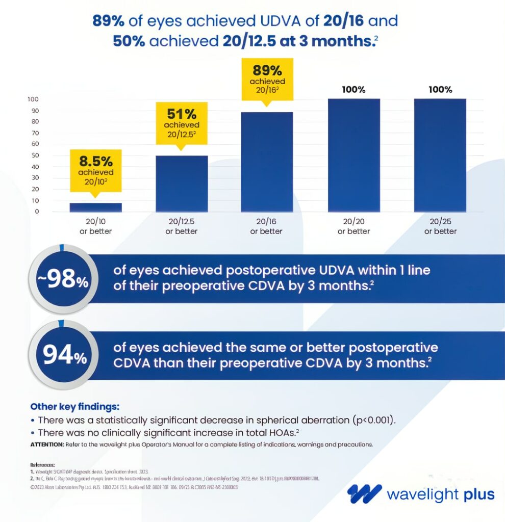 Ray-Tracing Guided LASIK | Book Your Consultation